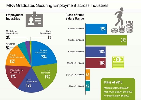 MPA degree benefits • Texila American University